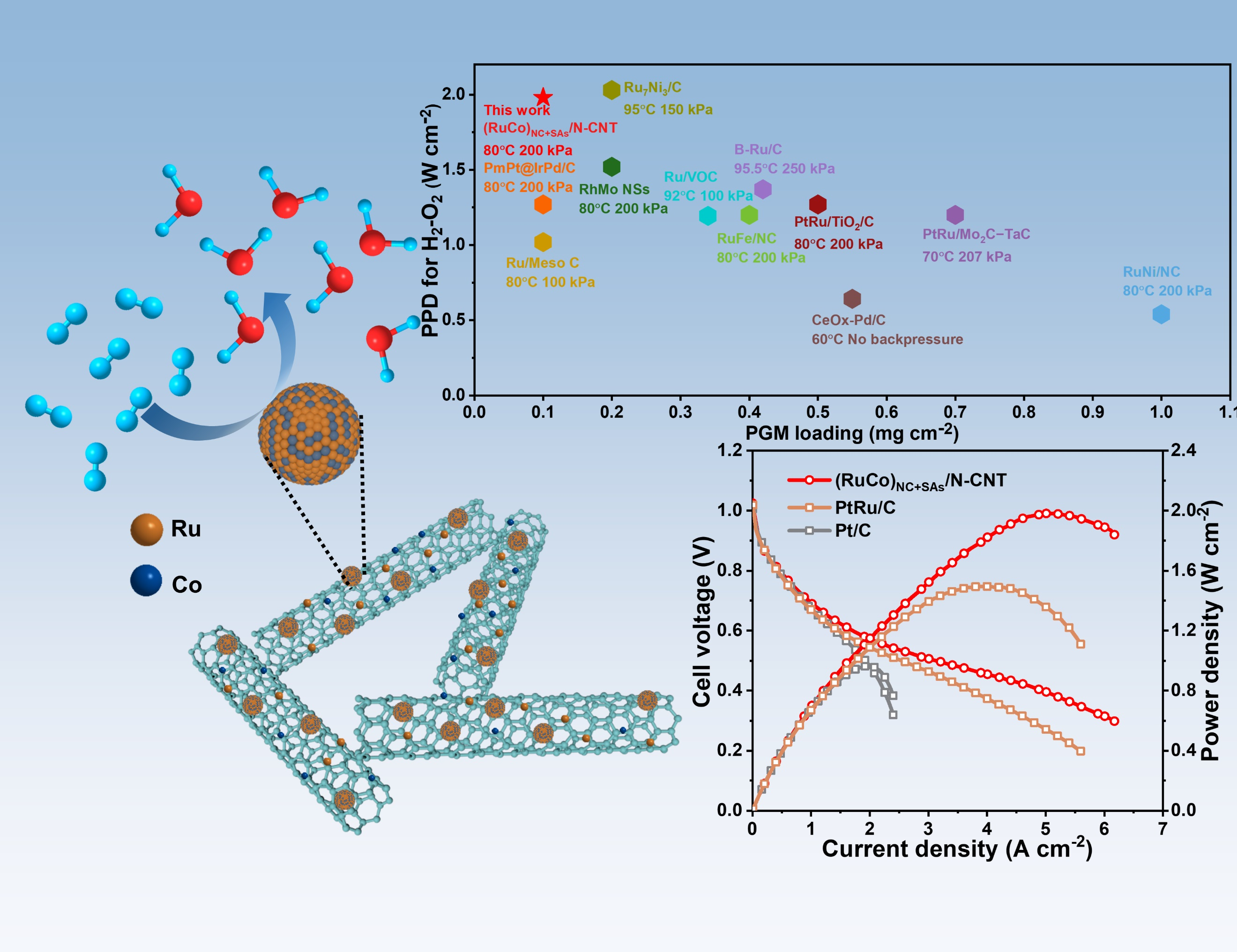 Angew. Chem. Int. Ed.发表黄维院士团队韩云虎教授课题组Ru/Co单原子协同RuCo稀合金HOR电催化剂应用于高性能阴离子交换膜燃料电池-柔性电子研究院（Institute ...