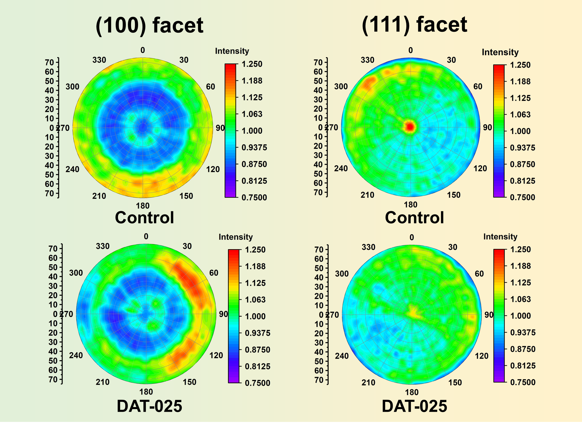 Advanced Functional Materials发表黄维院士团队涂用广副教授课题组关于卤化物钙钛矿材料晶面取向生长调控的研究进展 ...